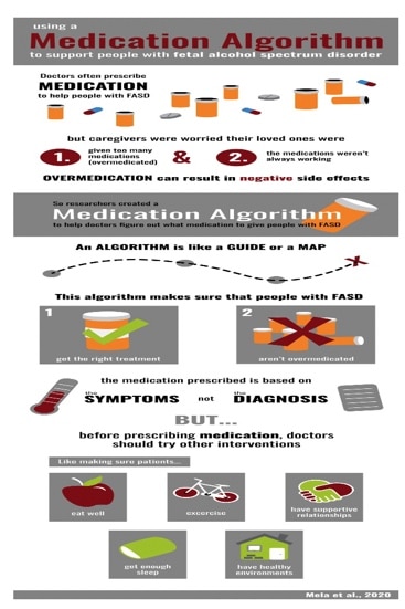 Experts publish the first medication guidelines for people with FASD ...